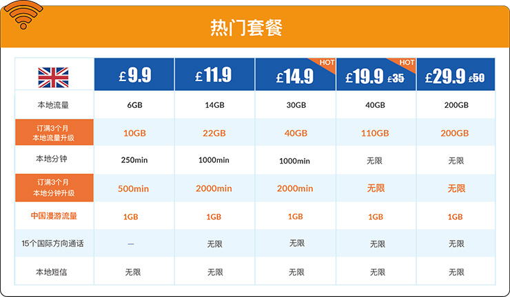 英国手机卡推荐 | 中国电信CTExcel — Red Scarf
